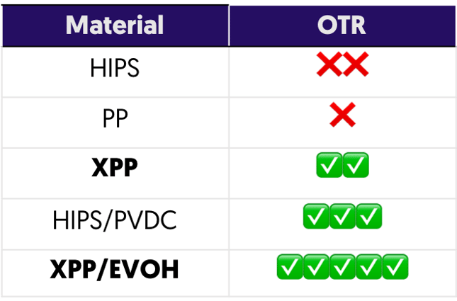 Guide to XPP for PS & PET Replacement in FFS | ICPG